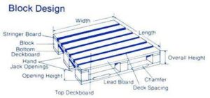 Pallets Terms & Diagrams – ATLAS PALLET